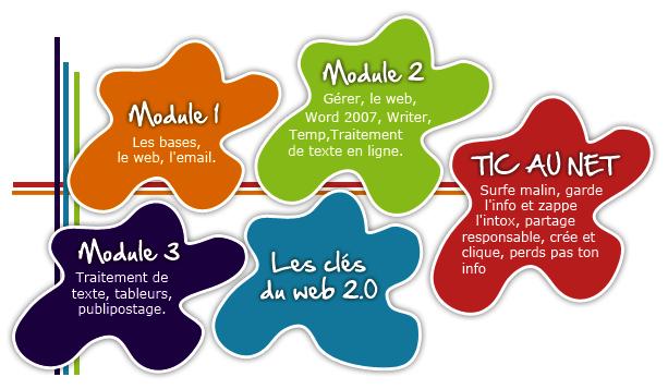5 modules de formation en ligne complets [...] - a-brest